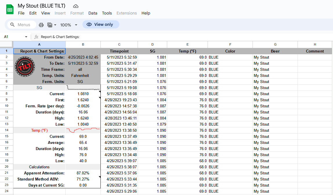 Google Sheets (Automated) – Tilt 4 Windows